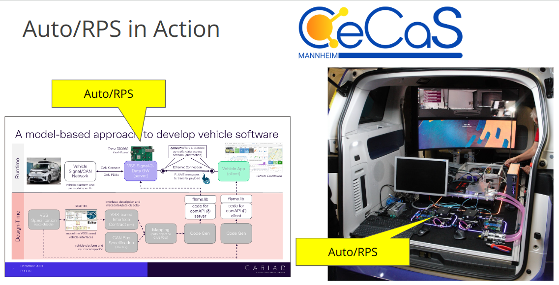 Zonal/SDV Architecture Exploration: From Whiteboard to Vehicle Demo in ...